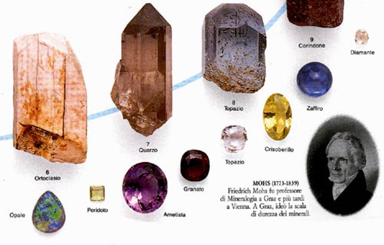 Pietrificando: DUREZZA E SCALA DI MOHS