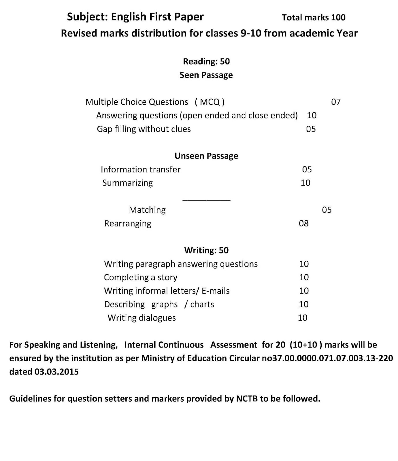 SSC Syllabus 2021 with New Question Pattern