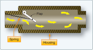 Aircraft Pneumatic Systems | Aircraft Systems