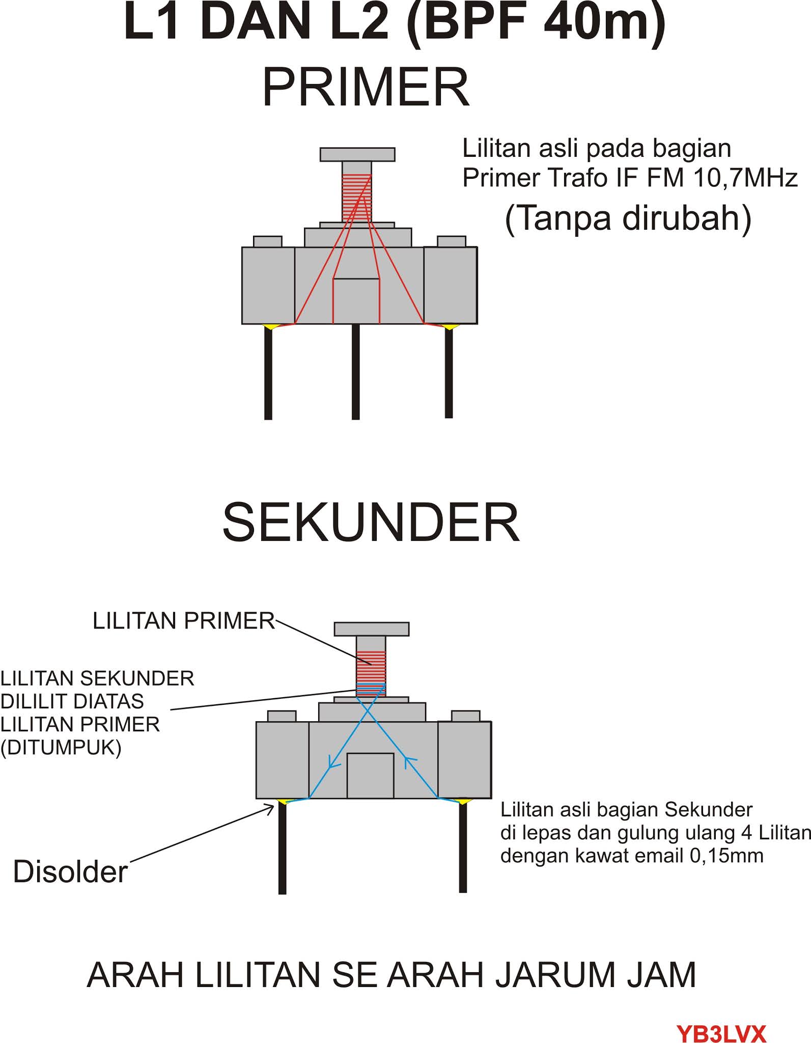 LILITAN ( INDUCTOR) PADA EXITER BITX SPECTRA DUAL BAND ~ YC3LVX