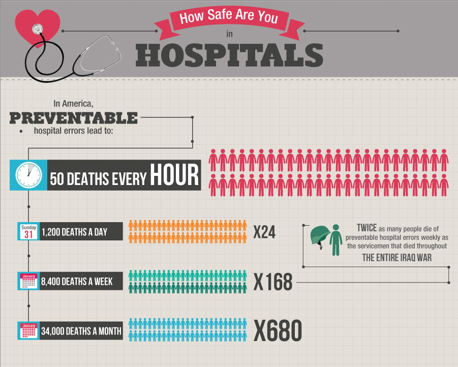 Patient Safety Blog - Lubin & Meyer PC: Hospital Safety: The Shocking Truth