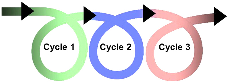 Sam Newsome's Blogsite: Soprano Sax Talk: Art: The Three (3) Cycles of ...