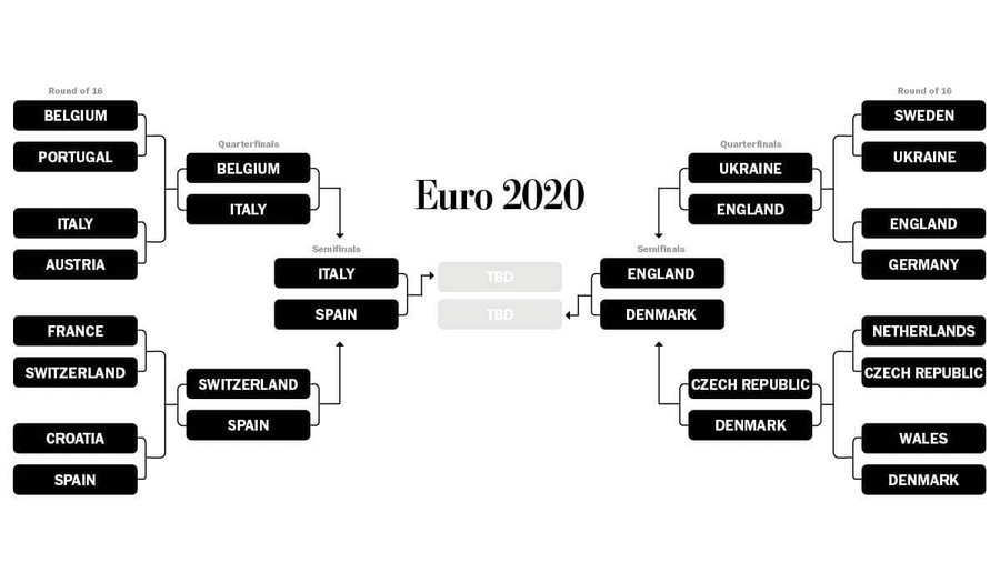 MAX SPORTS: EURO 2020 BRACKET | #EURO2020