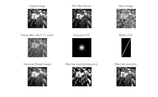 Matlab Codes Min Filter Noisy Image Wiener Filter Gaussian Psf Motion Psf Gausian