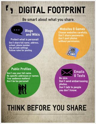 Q.2.2 Digital footprints can be construed as trails that digital ...