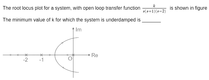 Root Locus GATE 2024 Numerical | Control System Practice Problem
