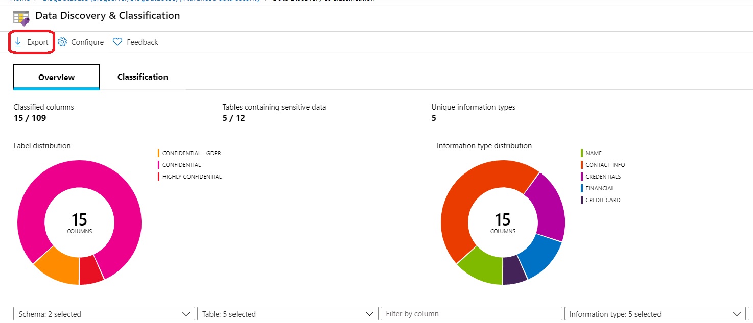 Azure Sql Data Discovery And Classification