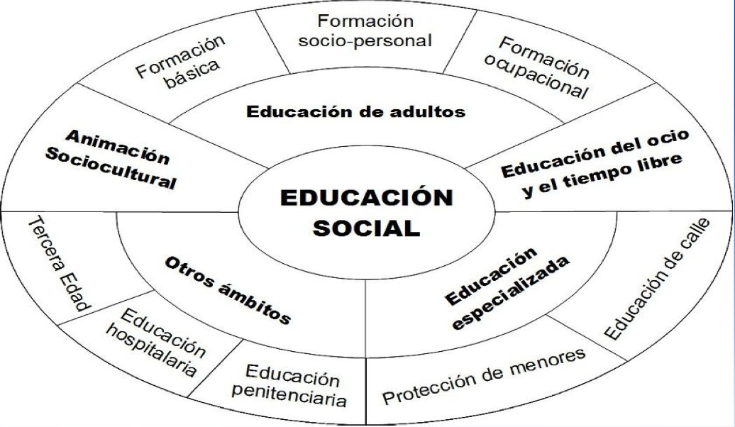 POR UN MUNDO SOCIAL..!!!: Educación Social....