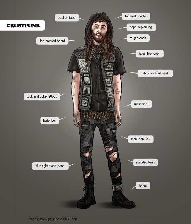 @noisefromhell: CRUSTPUNK