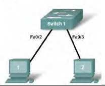Práctica 8. Configuración de equipos host para redes IP siguiendo ...
