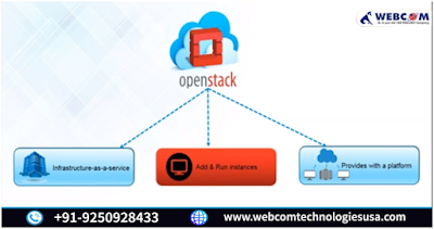 What is OpenStack?
