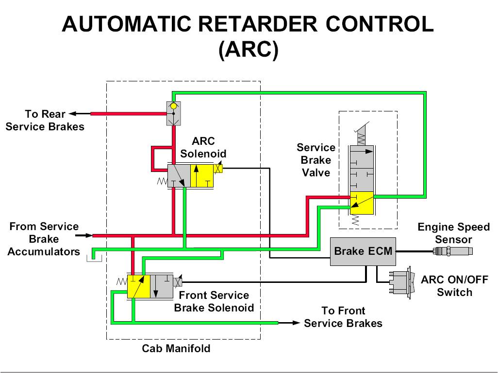 777F OFF-HIGHWAY TRUCK : BRAKE ELECTRONIC CONTROL SYSTEM: