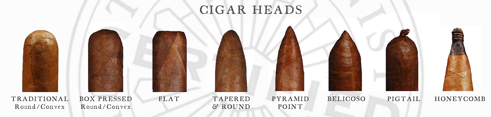 Tobacconist University: CIGARS 101.4: Cigar Anatomy