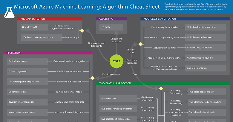 Dr Victoria Holt: life, the universe and everything: Machine Learning