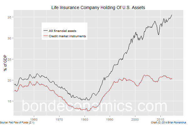 Bond Economics: Using Stock-Flow Norms To Explain Secular Stagnation ...