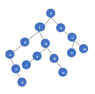 pengertian sistem binary tree dan penggambarannya