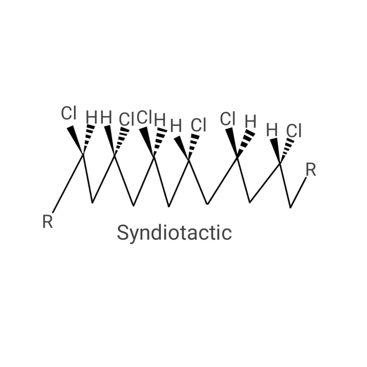 Stereochemistry Of Polymers
