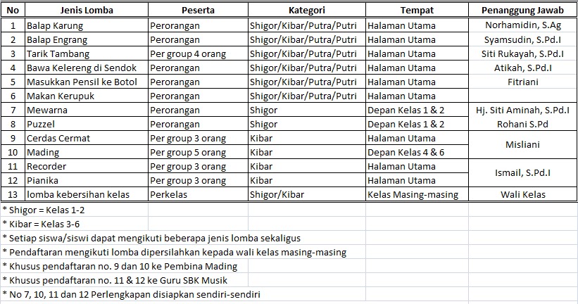 Daftar Lomba Peringatan HUT RI ke 72 Tanggal 18-19 Agustus 2017 | MI Al ...