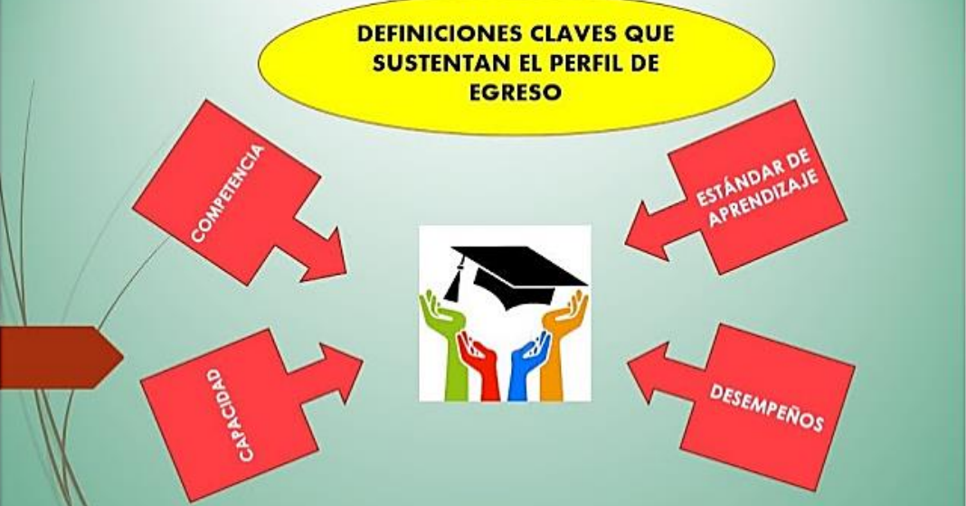 I.E MARIANO MELGAR 004 INICIAL: Definiciones clave que sustentan el ...