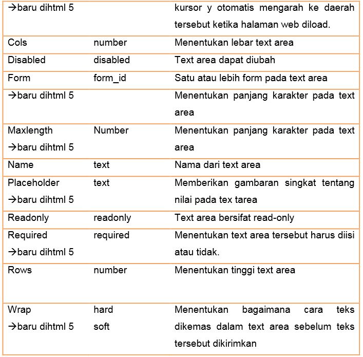 Pengenalan HTML Untuk Pemula ~ Sekripku