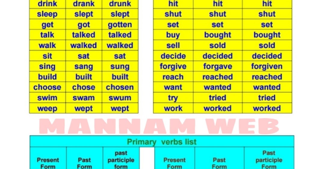 Verb Primary Verbs Useful Chart MANNAMweb verb-primary-verbs-useful-chart-mannamweb