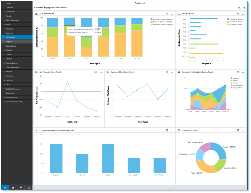 Measuring Customer Loyalty in SAP Cloud for Customer - Acorel