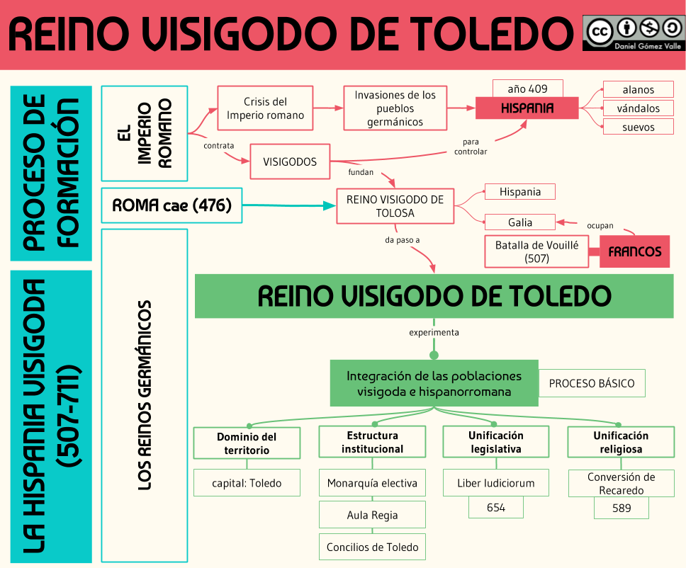 El reino visigodo - El inicio de la Edad Media 2ESO