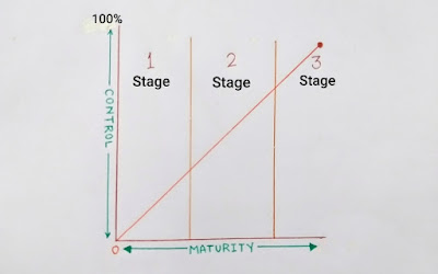 How do principles, moral values, ethics can give you internal control ...