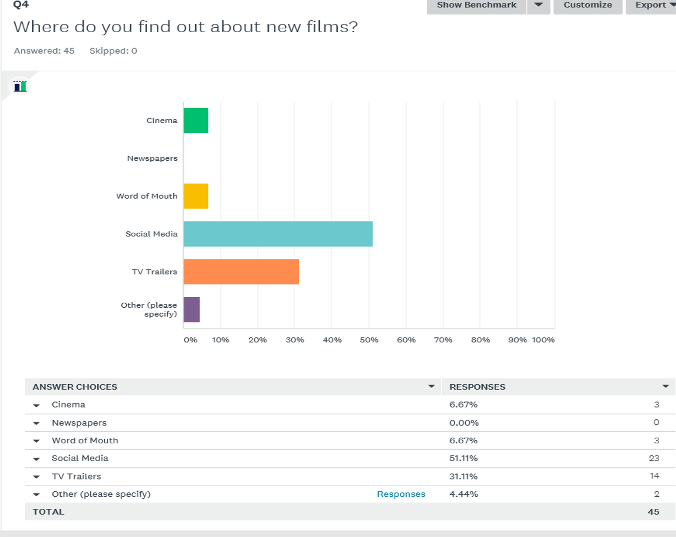 Audience Survey Research