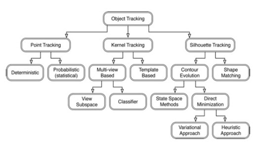 slmaxa: Object Tracking Automatic Camera