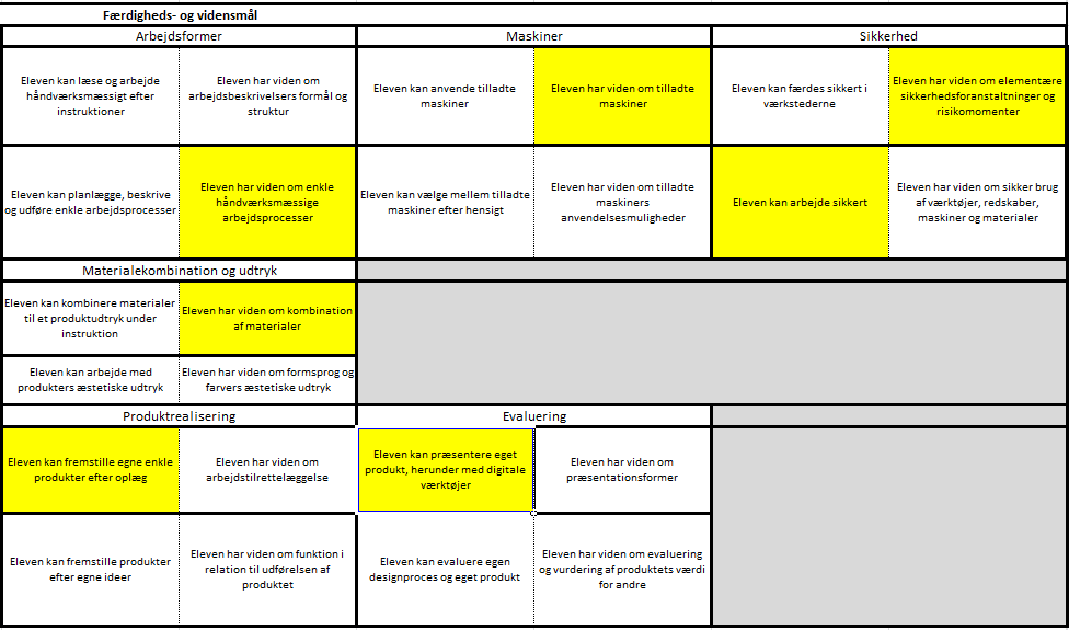Lulus Design: 2. modul opgave 2015