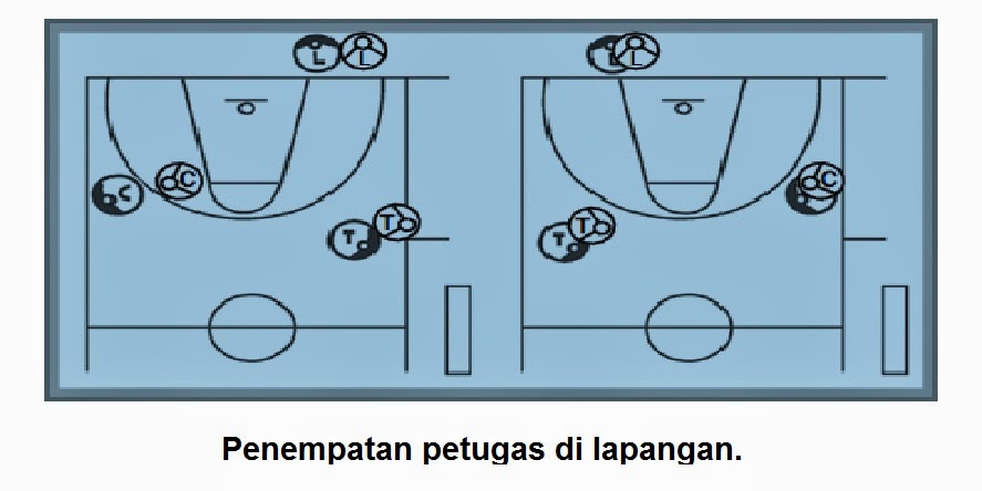 Penempatan dan Posisi Wasit Dalam Pertandingan Bola Basket - Media ...