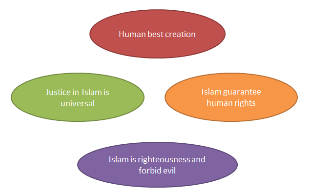 Characteristic of Islamic Institution: ALAMIYYAH