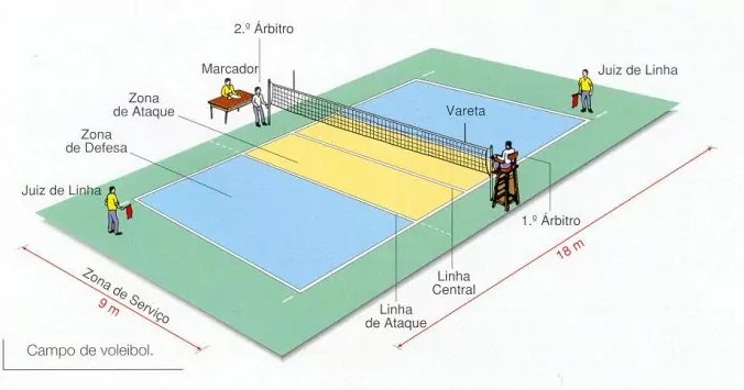 Medidas Oficiales De La Cancha De Voleibol Voleyball