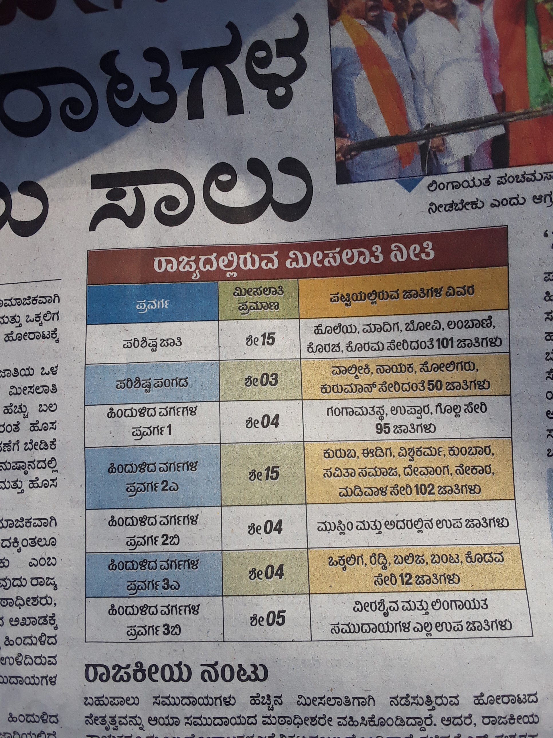 uppar community karnataka: caste system in karnataka