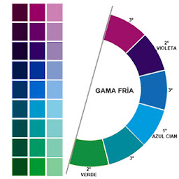 Blog Artística Profesora Mabel Urrego: Clase 6º,7º y 8º