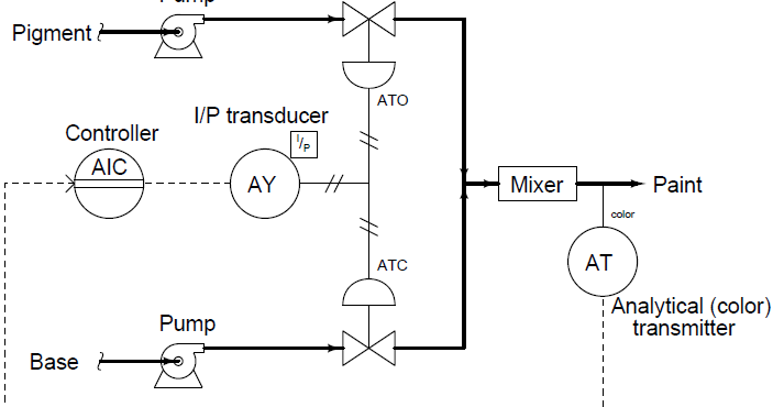 Why Split-Range Control Valves?
