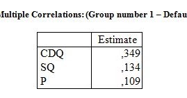 R Square dalam Analisis SEM