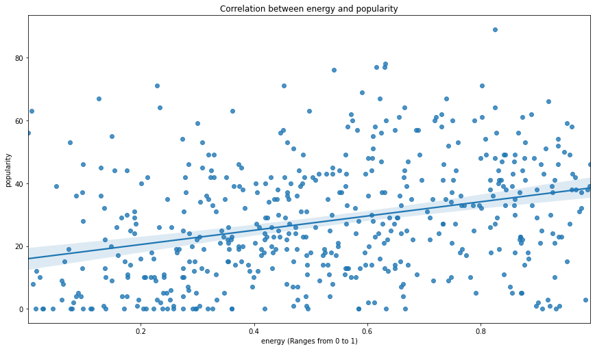 Tips To Overcome Over plotting of Dense Scatter Plots.