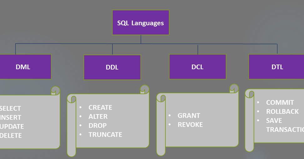 Asp.Net Ado.Net, C#.Net,Javascript Jquery Entity Framework,Ajax,MVC ...