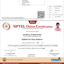 Viswatej Bhamidipati's PortFolio