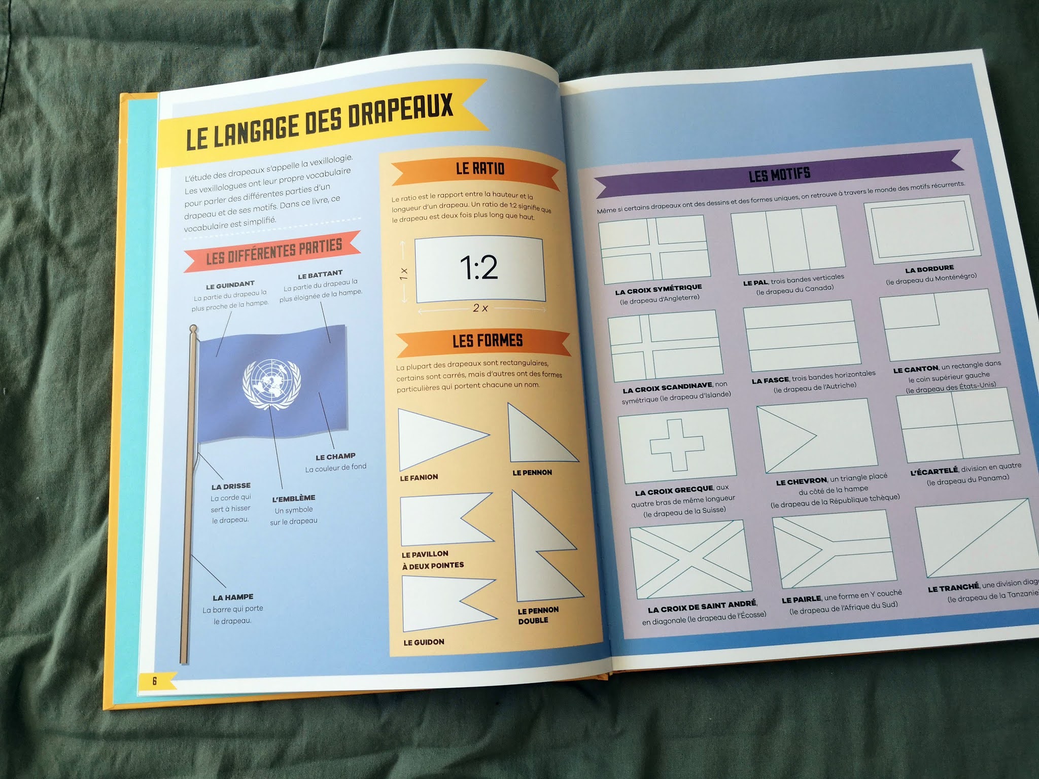 Le guide des drapeaux - Maman Fatiguée {et Fatigante}