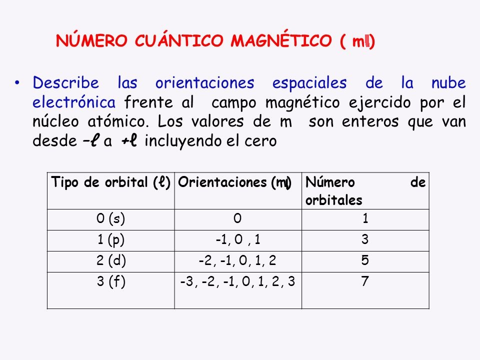 MaipoCiencias_NBC: TALLER 3 NÚMEROS CUÁNTICOS