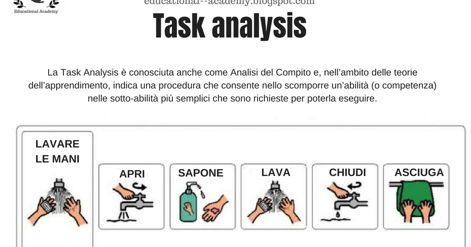 Il chaining: insegnare i comportamenti complessi - L'ABA spiegata a mia ...