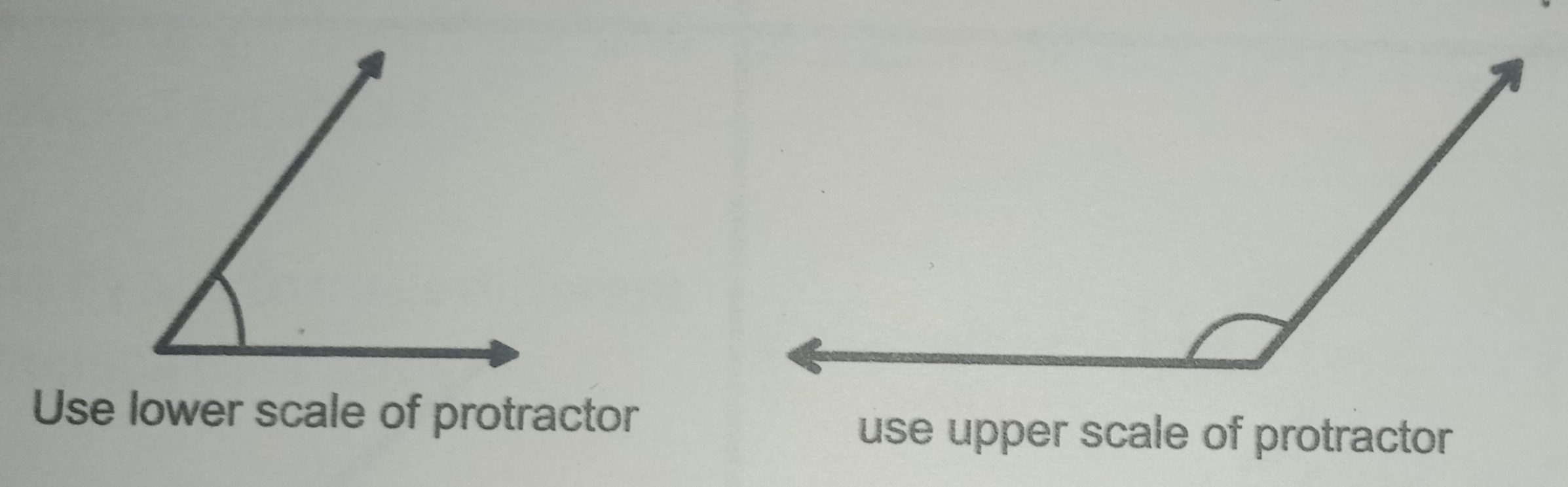 Lesson Planning of PROTRACTOR AND ITS USE Subject Mathematics Grade 4th