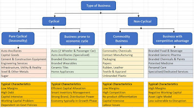 Viral Marketing for SME: Business Classification