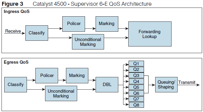 My Profile: Implementing QoS for VoIP in LAN and WAN of enterprises