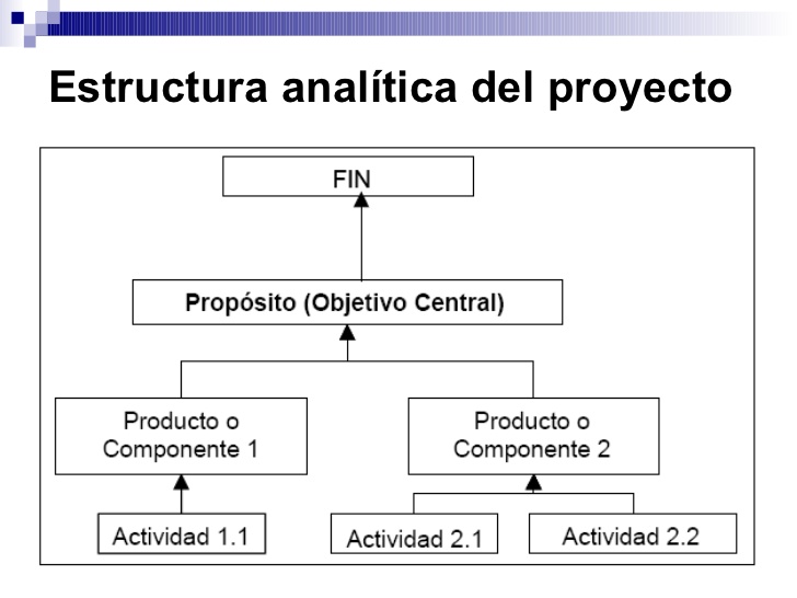 Proyecto Socio-Tecnologico I M1 Díxon González: Estructura Analítica ...