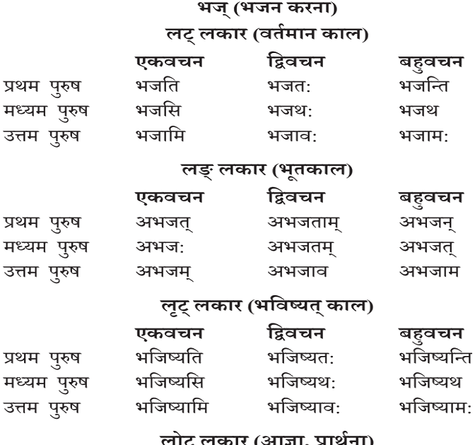 भज् धातु के रूप संस्कृत में – Bhaj Dhatu Roop In Sanskrit | HindiVyakran