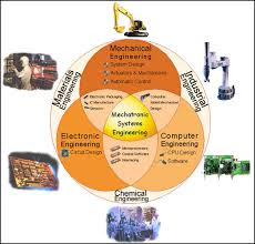 Memahami Ilmu Mekatronika Dasar dan Penerapannya di Bidang Teknik ...
